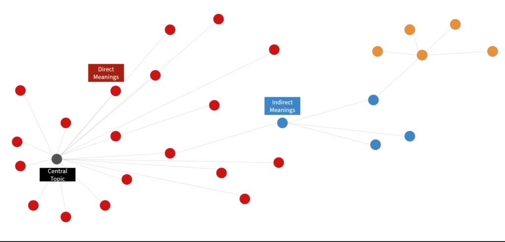 Rethinking Futures Work and Scenario planning with a Consumer-led ...