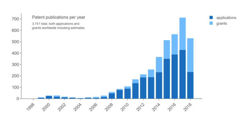 Xyleco: The next Bio-Based Scam Looking to Cash in on the ...