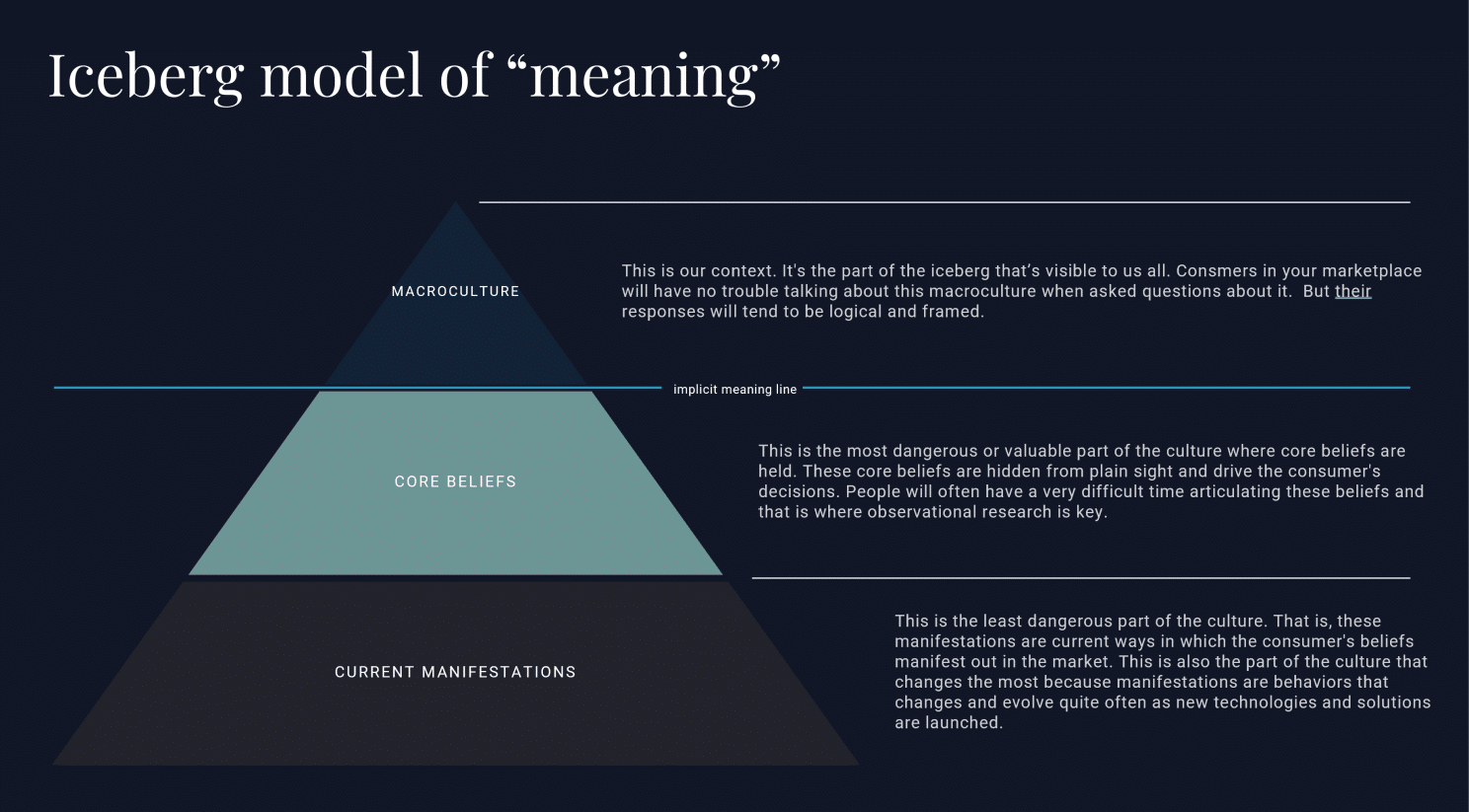 Building on the iceberg model: Part II - Lux Research