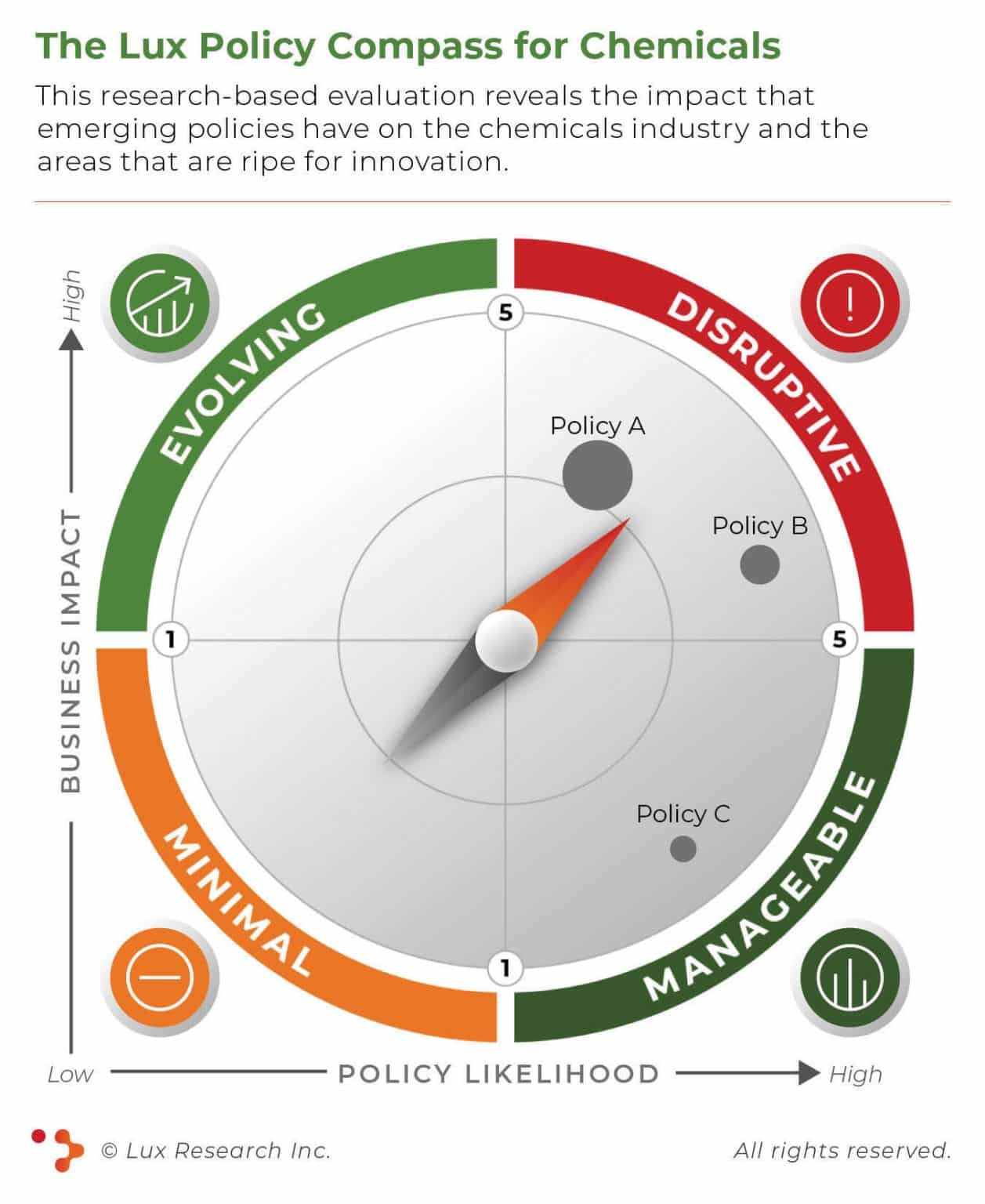 The Lux Policy Compass for Chemicals - Lux Research