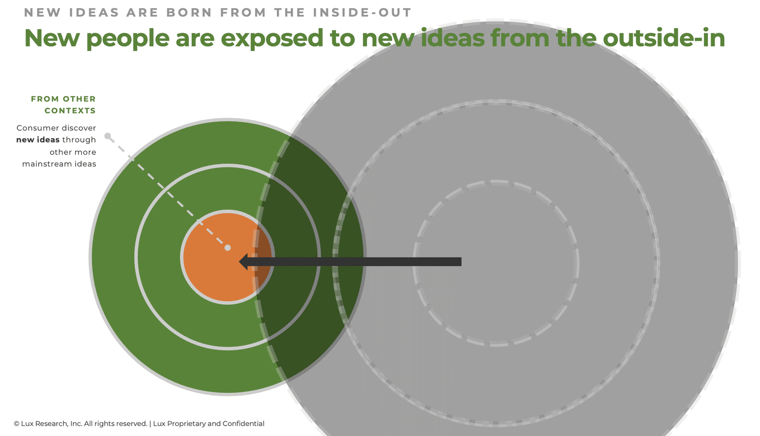 Consumers Shape Innovation: Fair Trade Coffee - Lux Research
