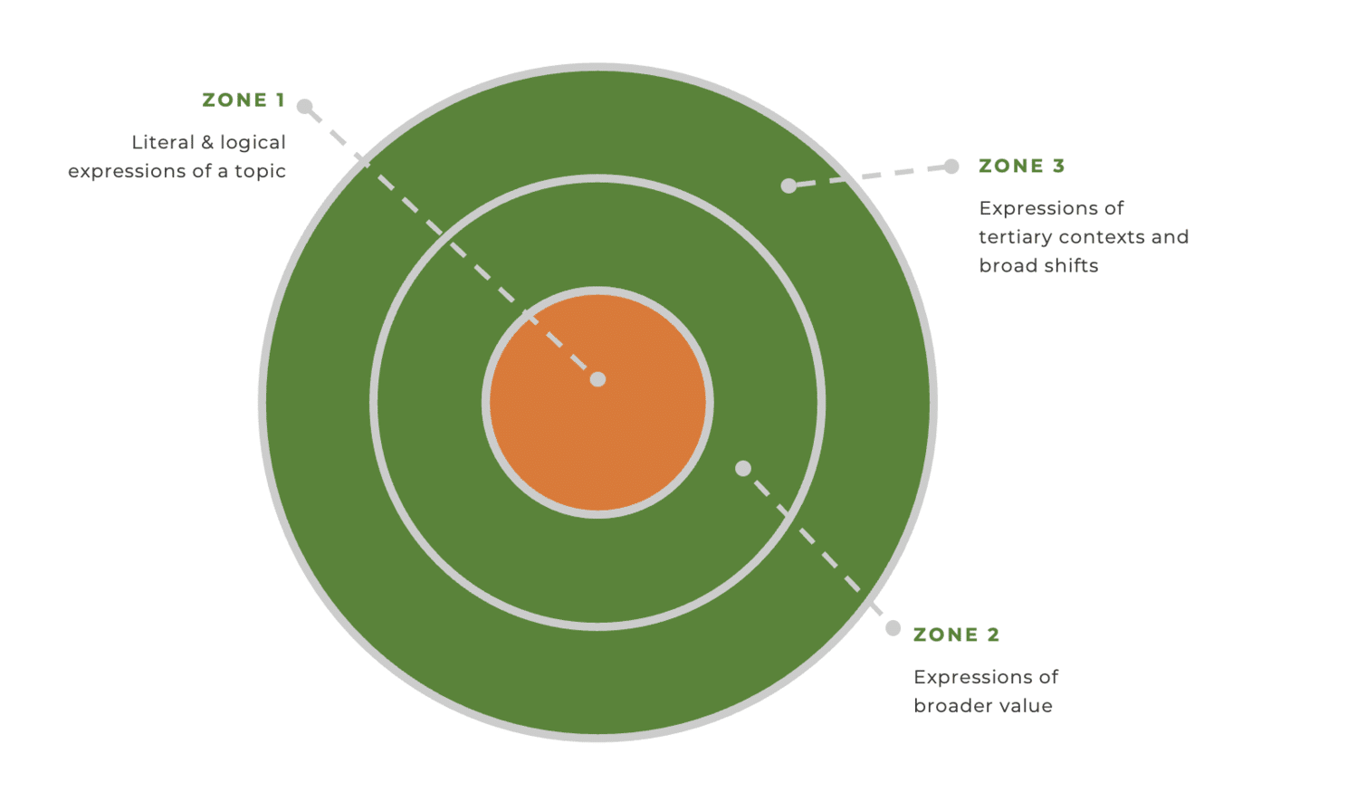 How new consumers are exposed to emerging trends - Lux Research